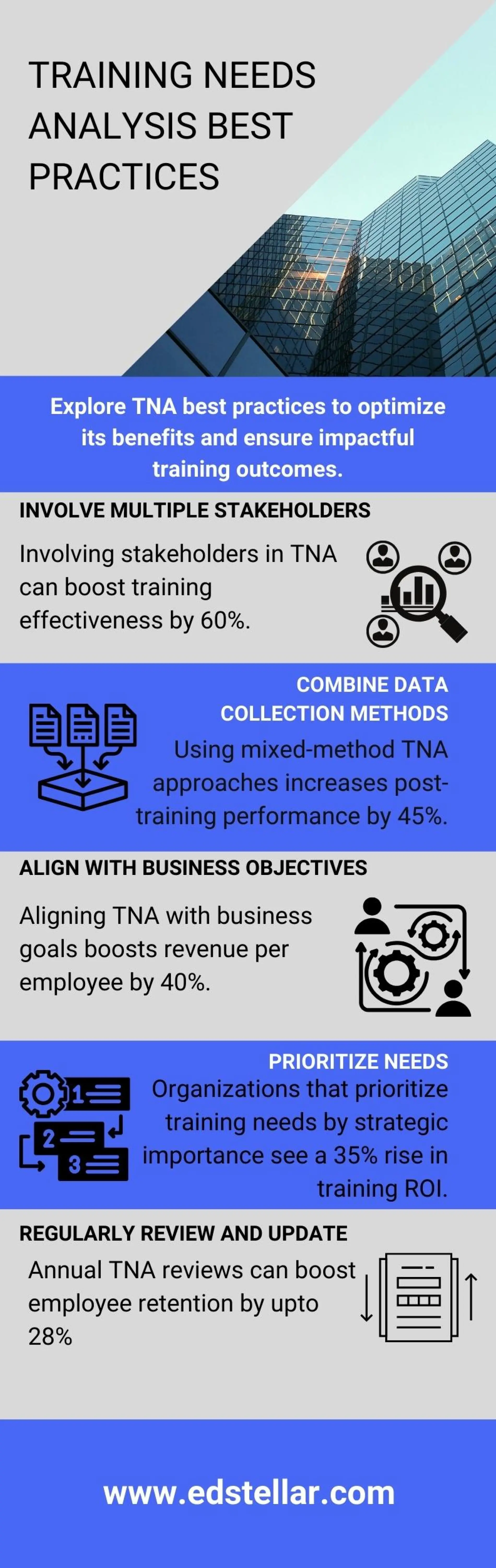 Guide to Training Needs Analysis (TNA)